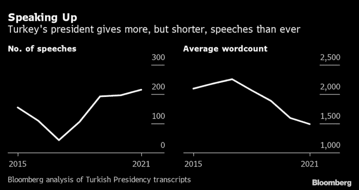 Bloomberg analizi: TL için kabusa dönen 2021, Erdoğan'ın en çok ...