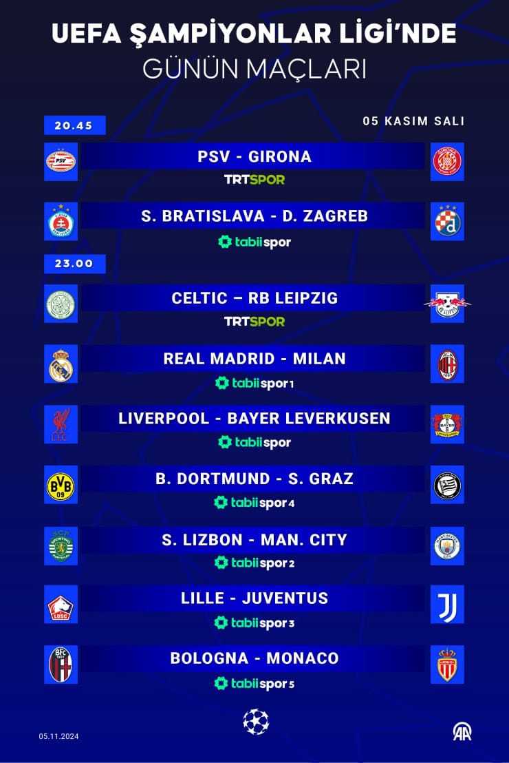 UEFA Şampiyonlar Ligi'nde 5 Kasım programı - Diken