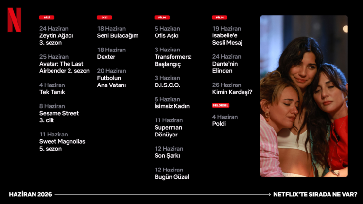 Netflix haziran içeriklerini duyurdu: Avatar, Transformers, Dexter… - Diken